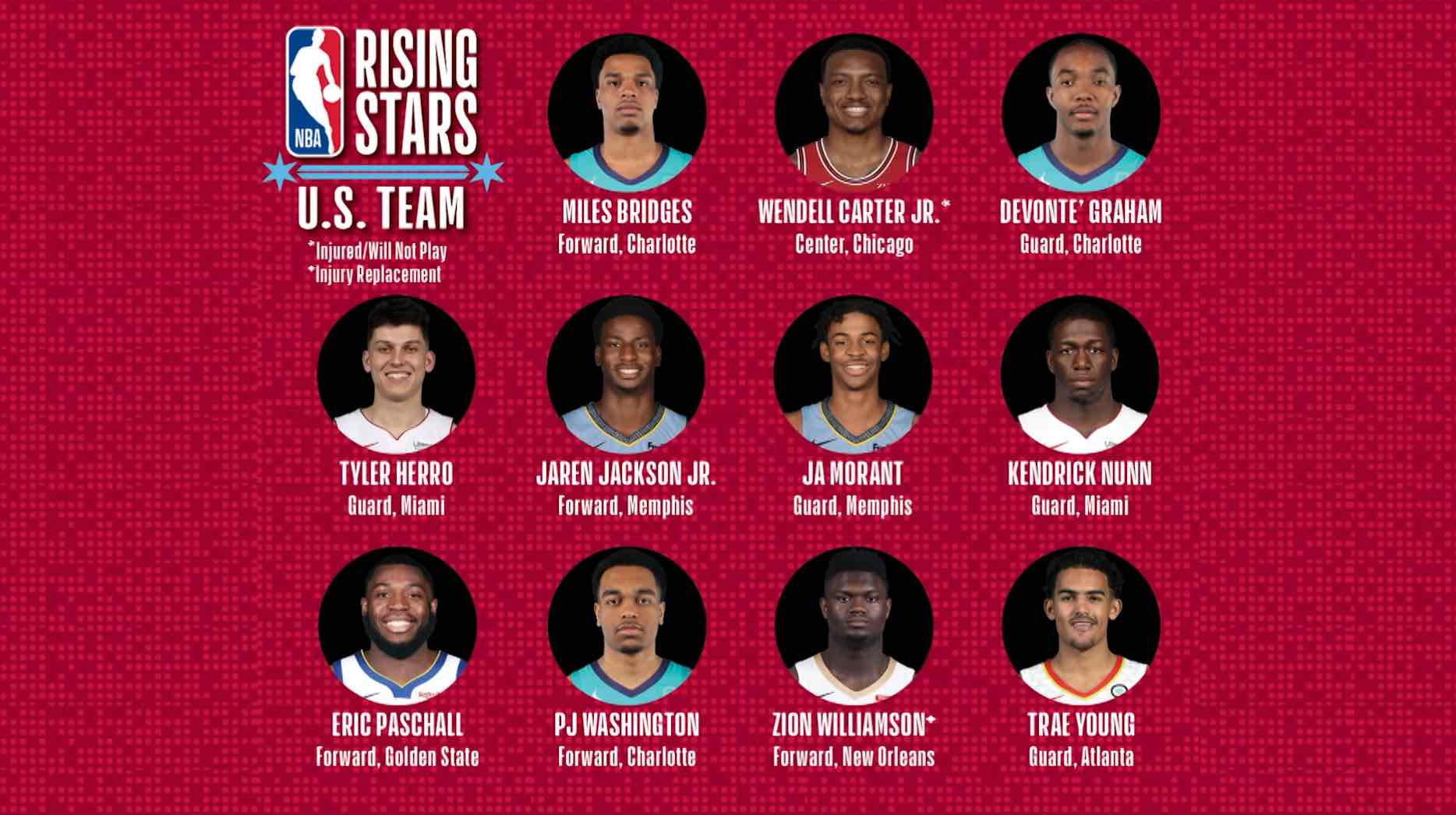 2020 NBA Rising Stars | NBA.com