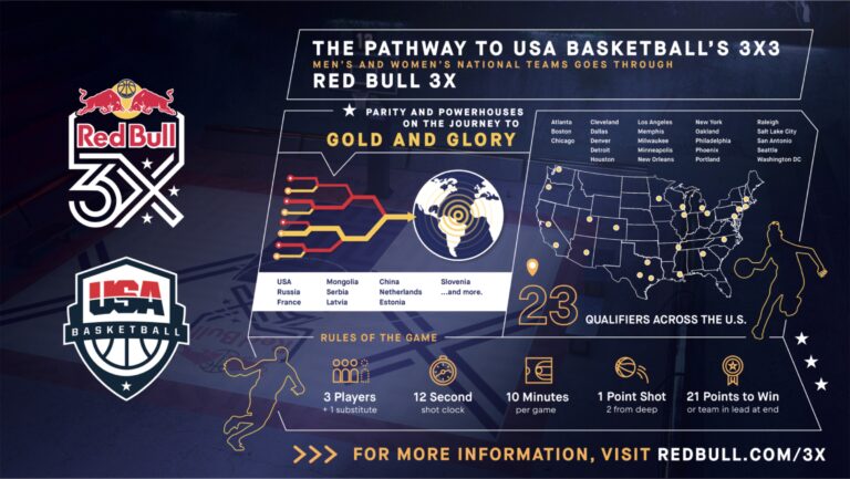 Red Bull North America, USA Basketball announce multiyear partnership ...