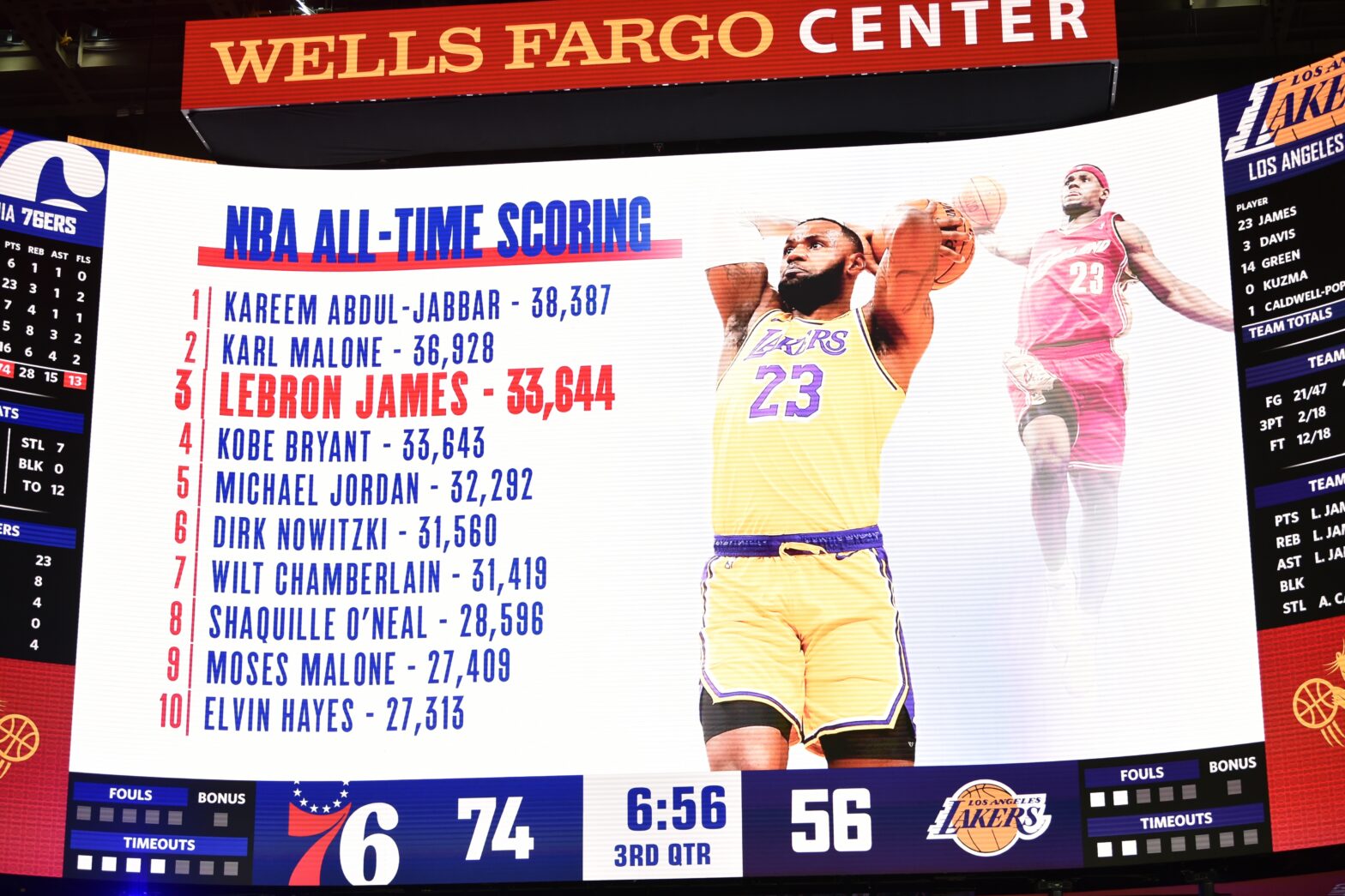 LeBron James passes Kobe Bryant for 3rd in career points | NBA.com