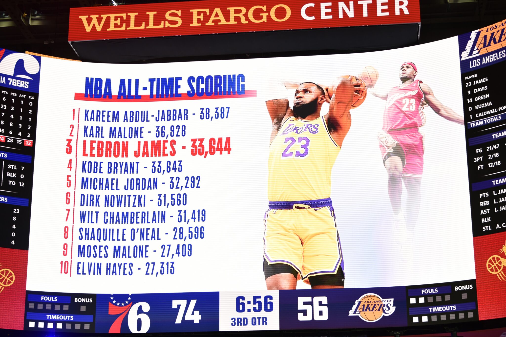 LeBron James passes Kobe Bryant for 3rd in career points | NBA.com