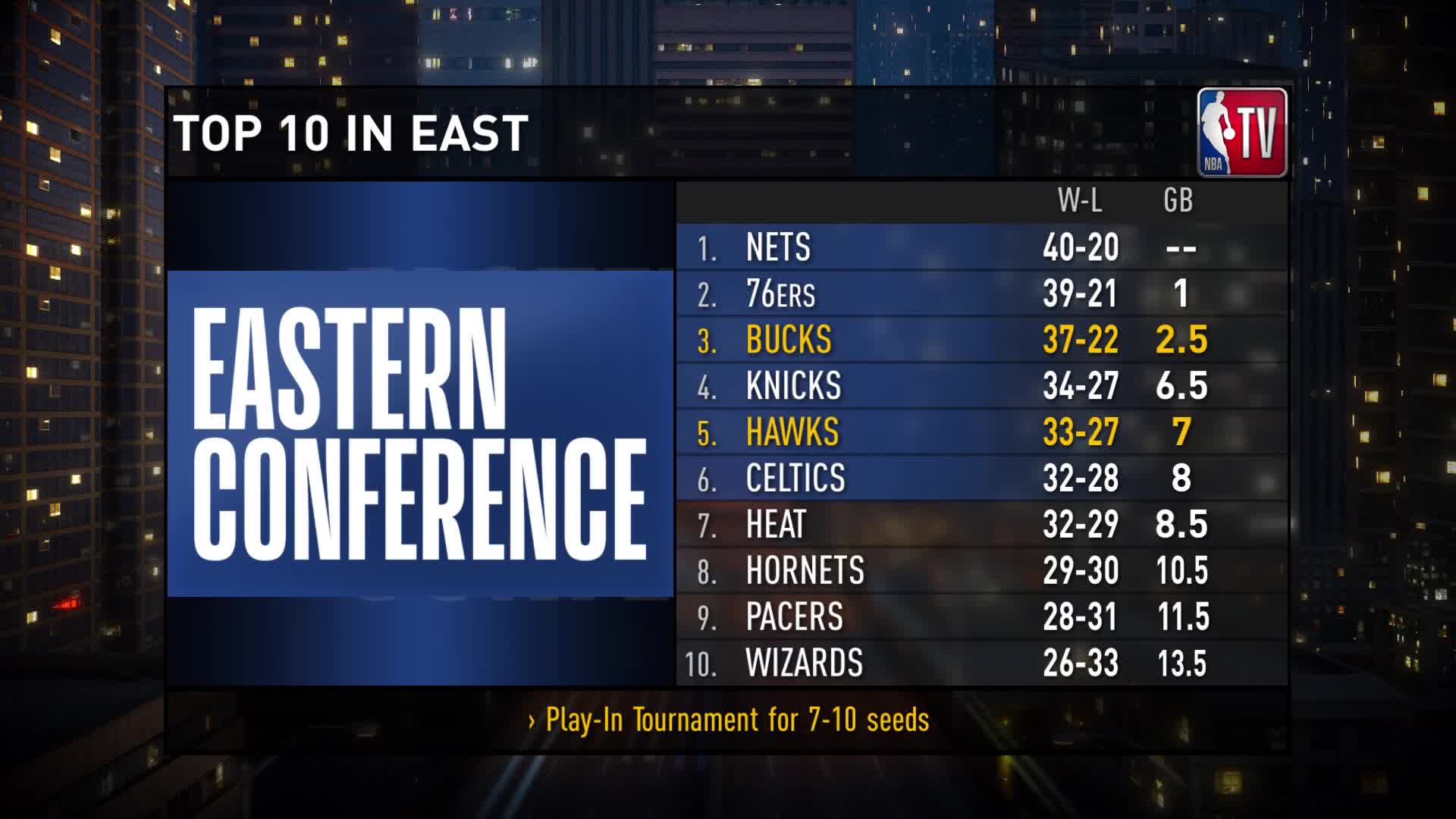 2021 Playoffs | NBA.com