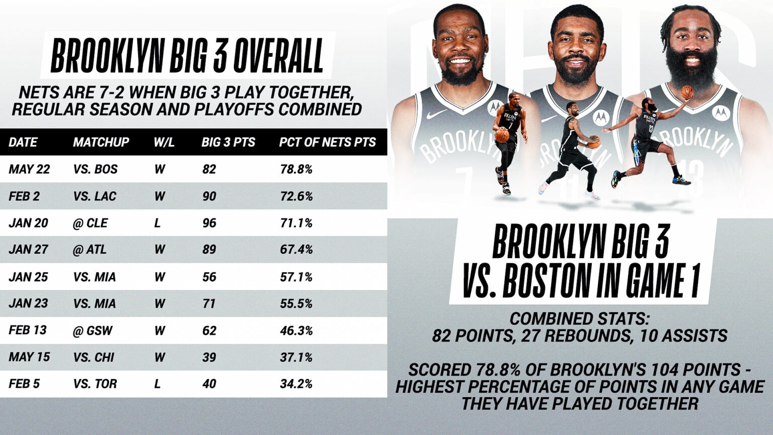 Tune-In Tidbits: TNT/NBA TV Tuesday, May 25, 2021 | NBA.com