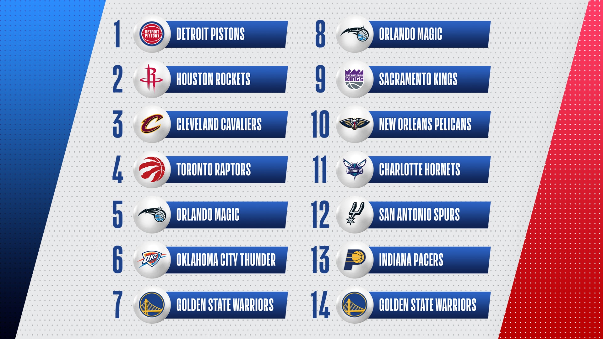 Detroit Pistons win 2021 NBA Draft Lottery | NBA.com