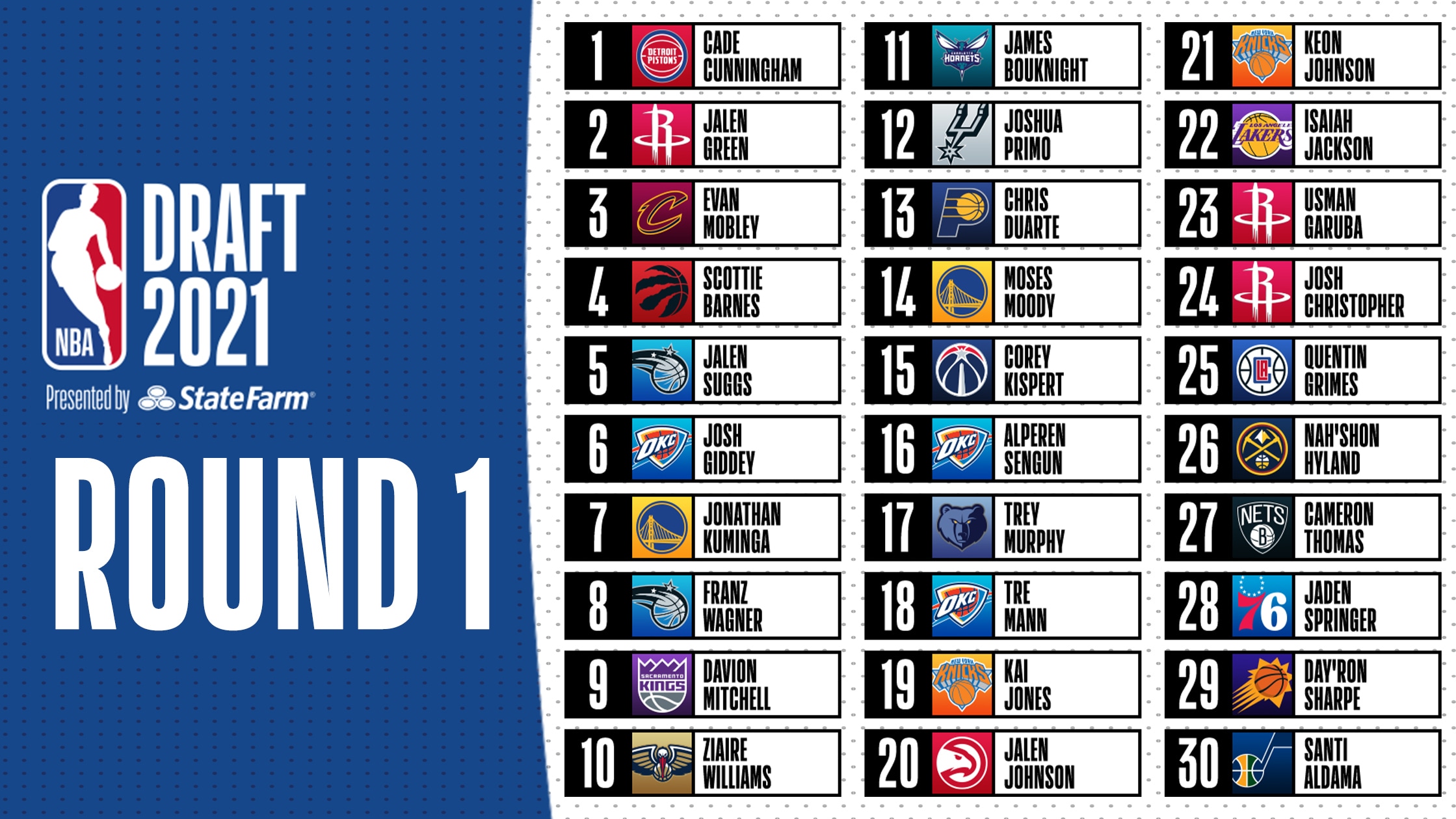 NBA Na Przypale Albo Wcale 424 Gwiazdy Basketu