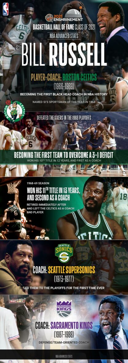 Hall of Fame 2021: Bill Russell infographic | NBA.com