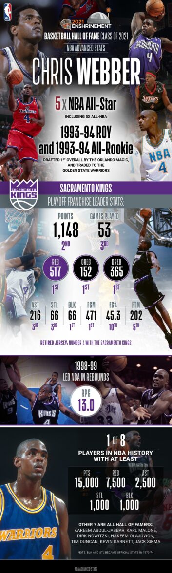 Hall of Fame 2021: Chris Webber infographic | NBA.com