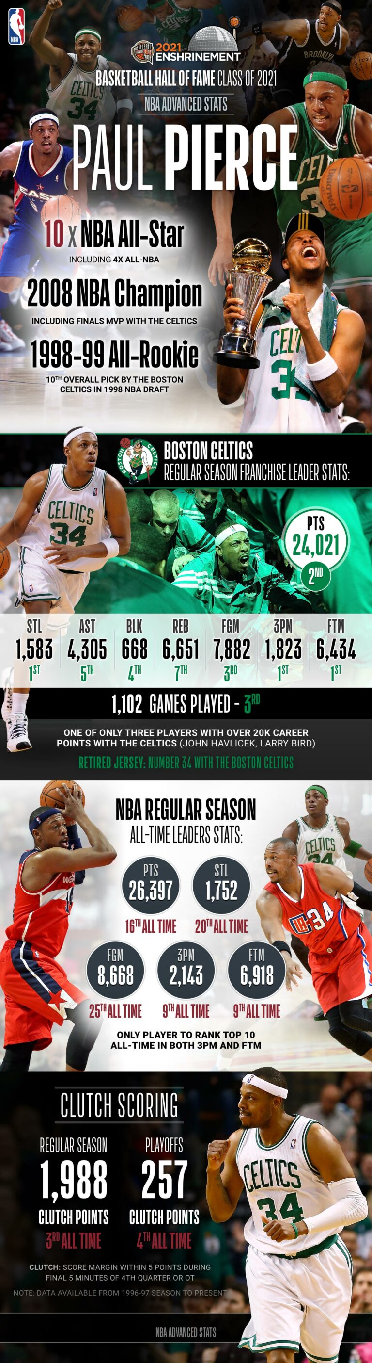 Hall of Fame 2021: Paul Pierce infographic | NBA.com