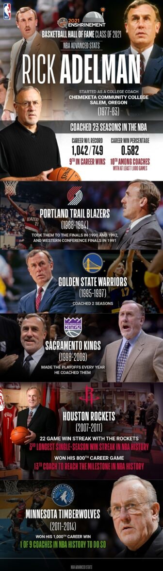 Hall of Fame 2021: Rick Adelman infographic | NBA.com