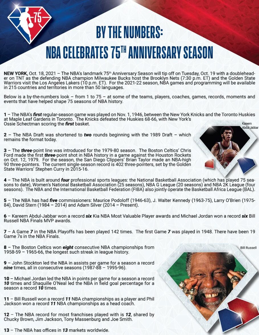 By The Numbers: NBA celebrates 75th anniversary season | NBA.com