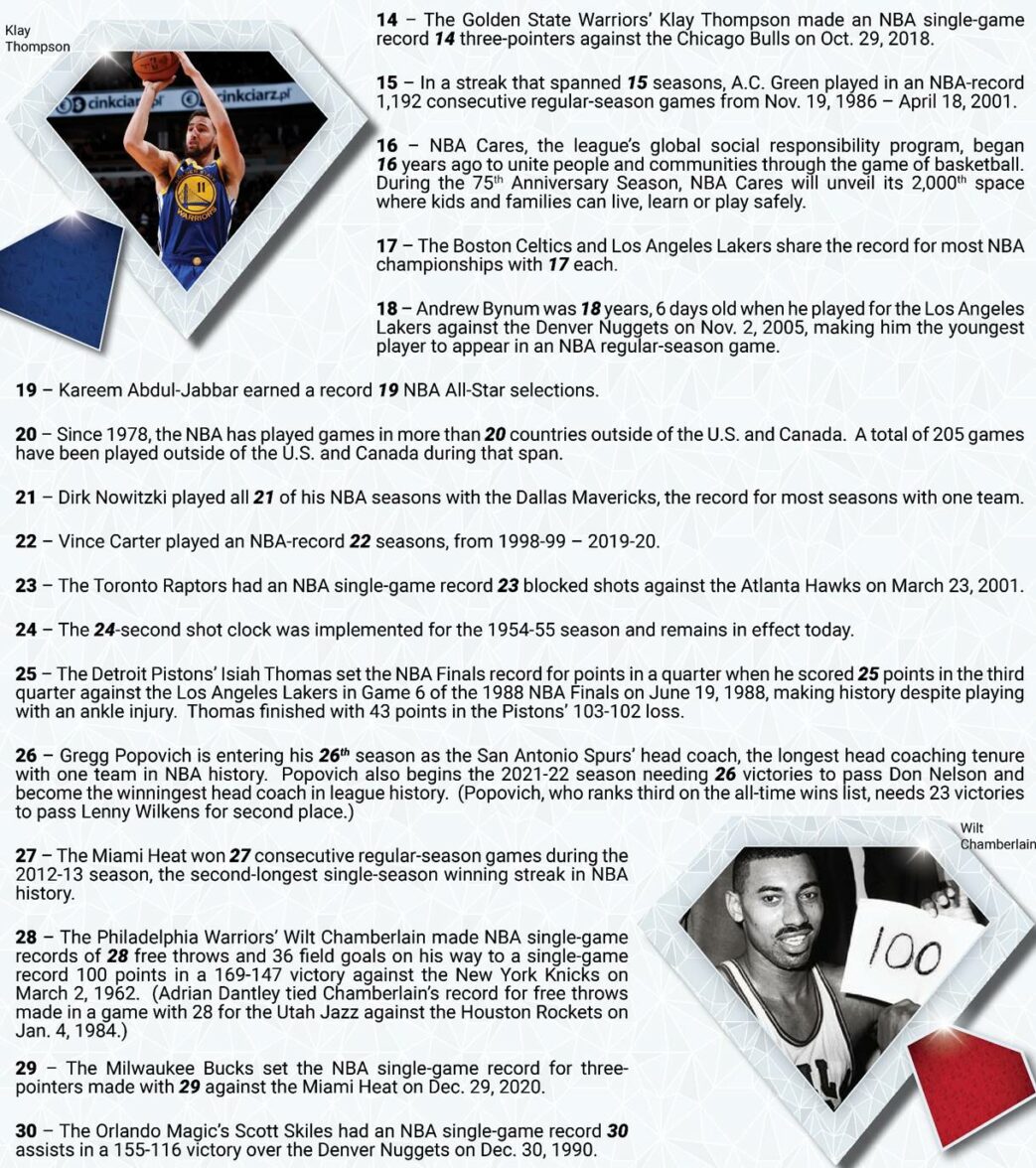 By The Numbers: NBA celebrates 75th anniversary season | NBA.com