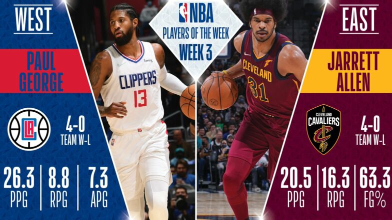 Paul George, Jarrett Allen named NBA Players of the Week | NBA.com