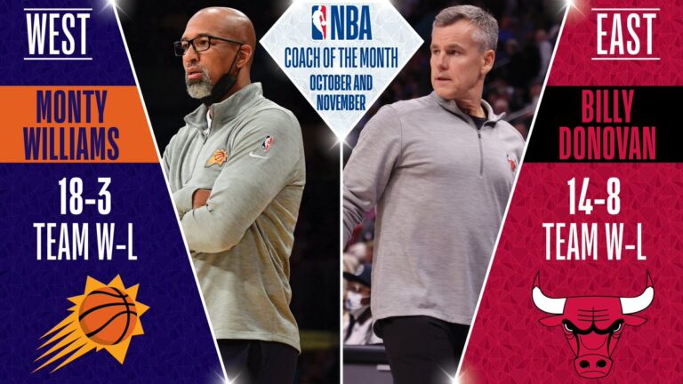 Monty Williams, Billy Donovan named NBA Coaches of the Month | NBA.com