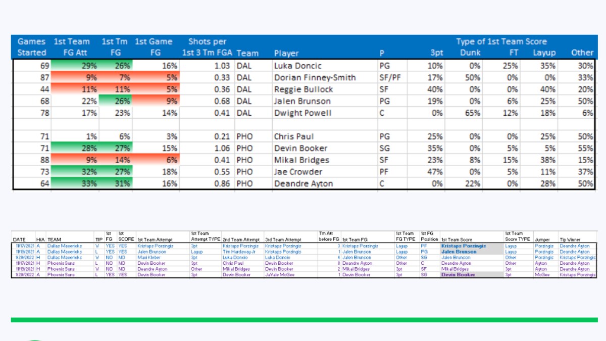 NBABet News - Monday's NBA First Basket Prop: 2 Suns Stars Have an Edge ...