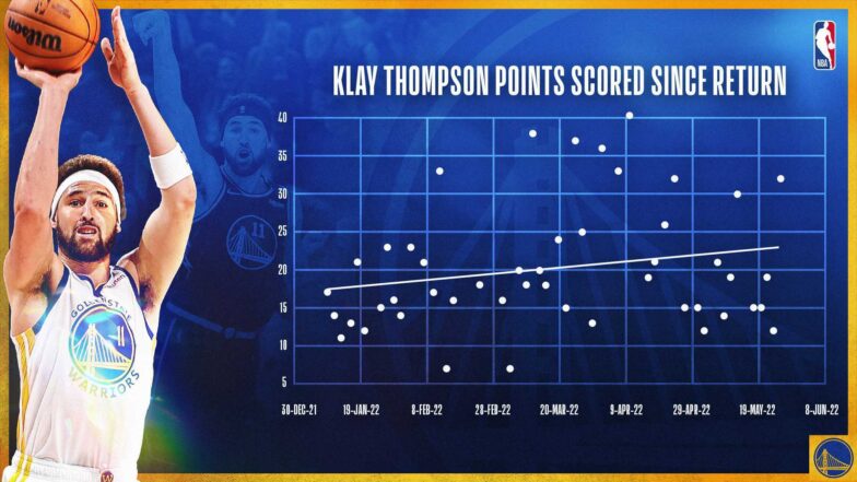 Klay Thompson’s return helps Warriors return to NBA's biggest stage ...