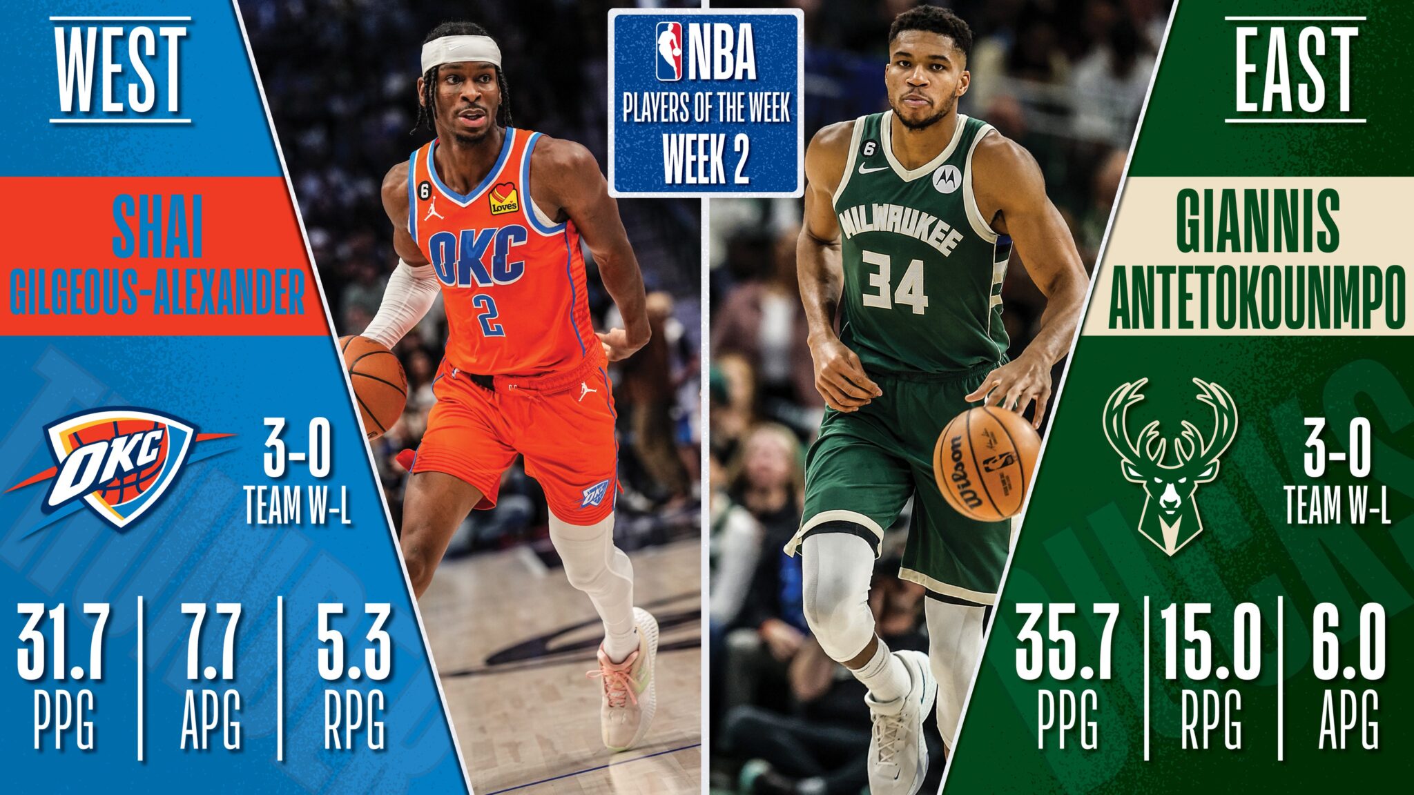 Giannis Antetokounmpo, Shai Gilgeous-Alexander named NBA Players of the ...
