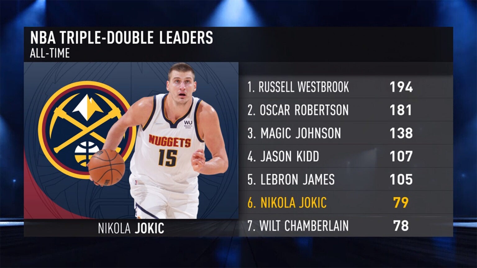 The Five: Everything to know entering Week 4 | NBA.com