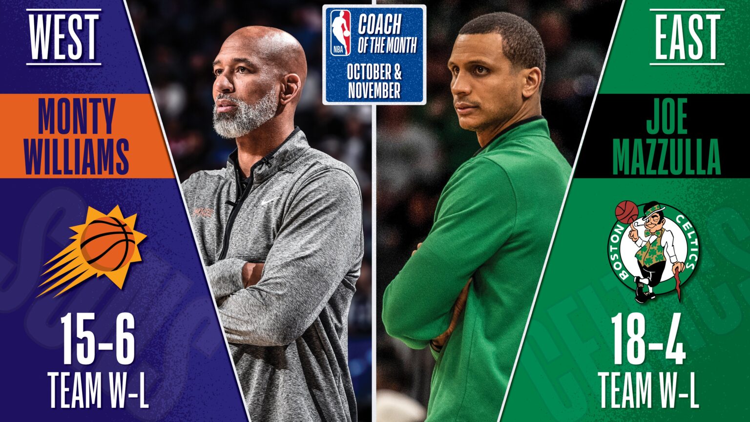 Monty Williams, Joe Mazzulla named NBA Coaches of the Month | NBA.com