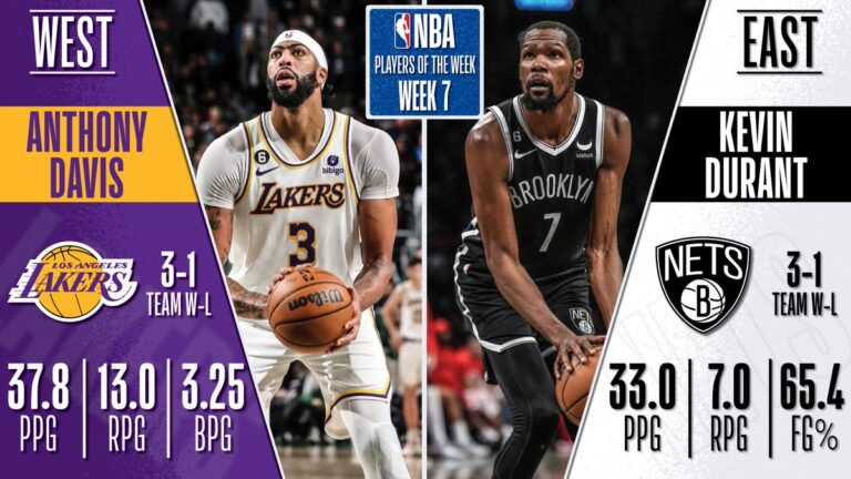 Anthony Davis, Kevin Durant named NBA Players of the Week | NBA.com