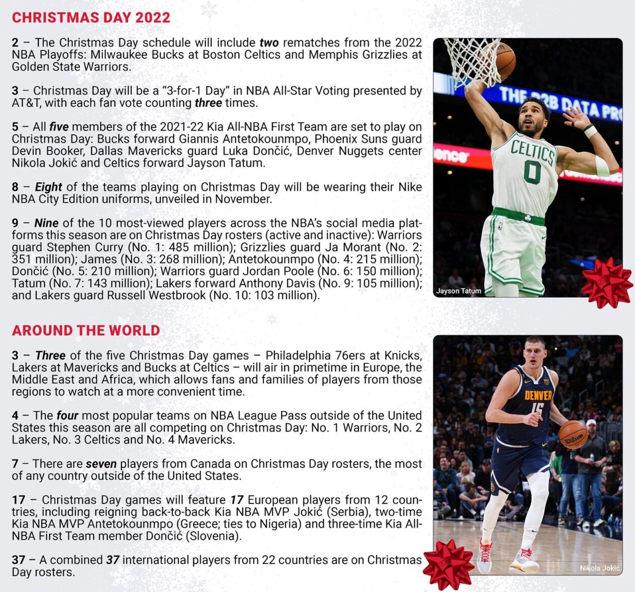 By The Numbers: NBA on Christmas Day 2022 | NBA.com