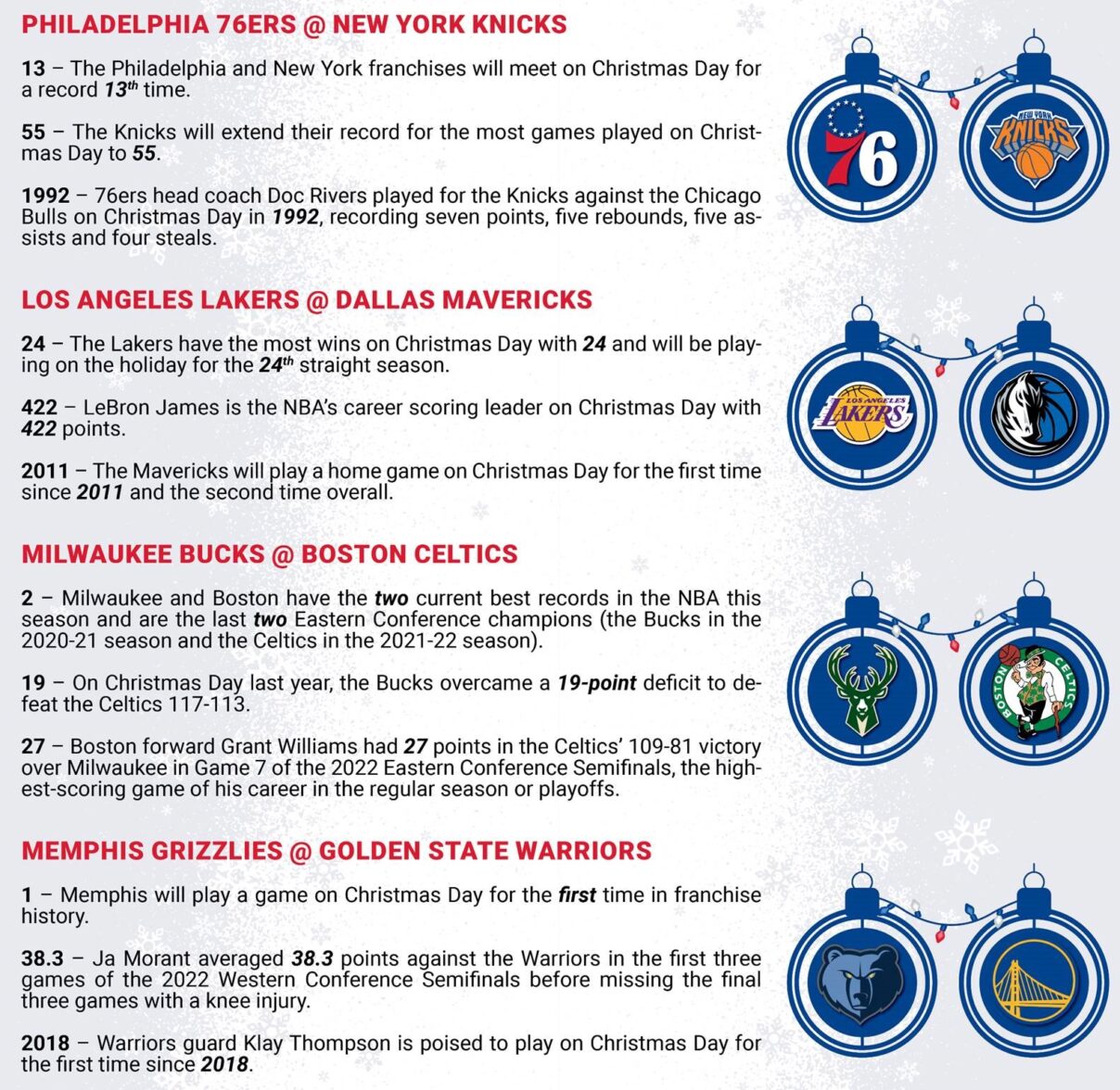 By The Numbers: NBA on Christmas Day 2022 | NBA.com