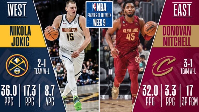 Nikola Jokic, Donovan Mitchell named NBA Players of the Week | NBA.com