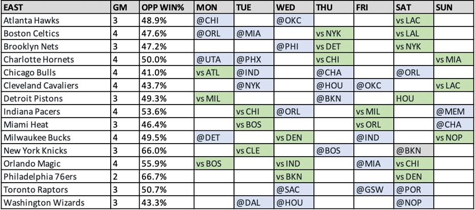 The Five: Everything to know for Week 15 | NBA.com