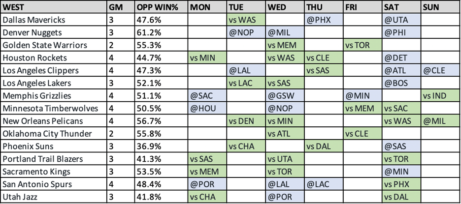 The Five: Everything to know for Week 15 | NBA.com