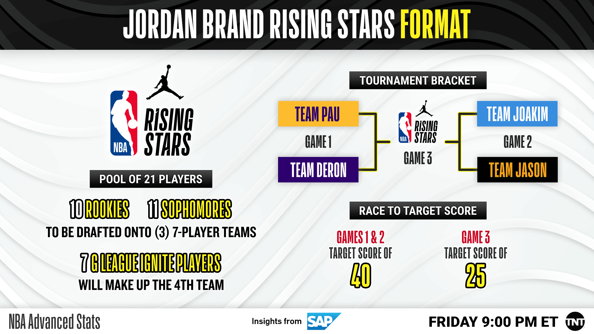Everything to know about the 2023 Jordan Rising Stars | NBA.com