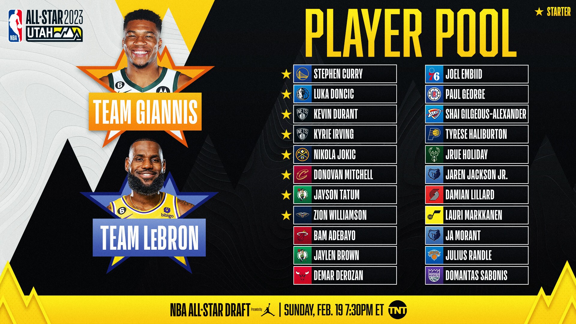 2023 NBA All Star Reserves Revealed NBA