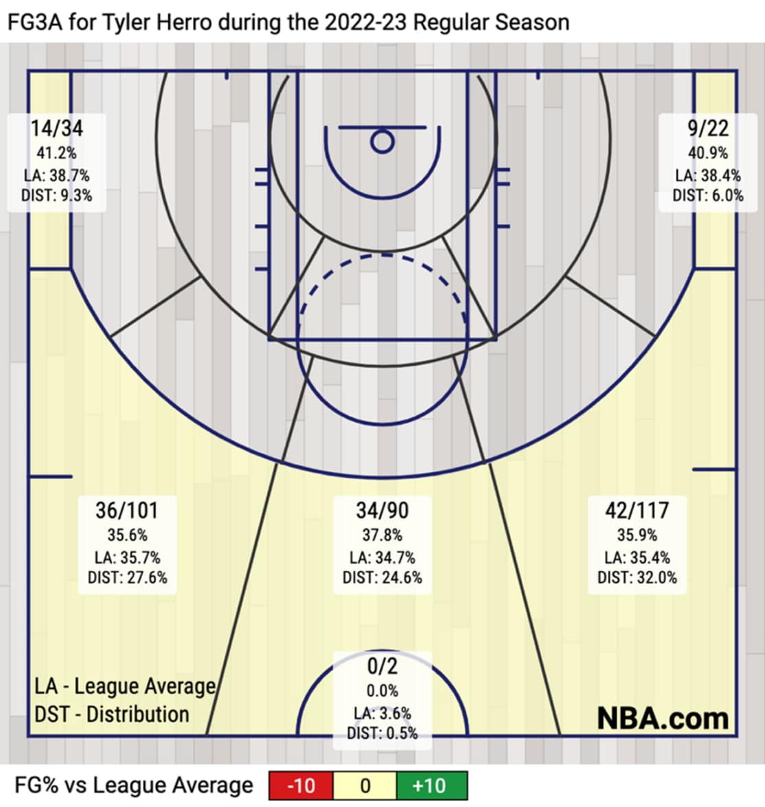 All-Star 2023: Starry 3-Point Contest brings new twists | NBA.com