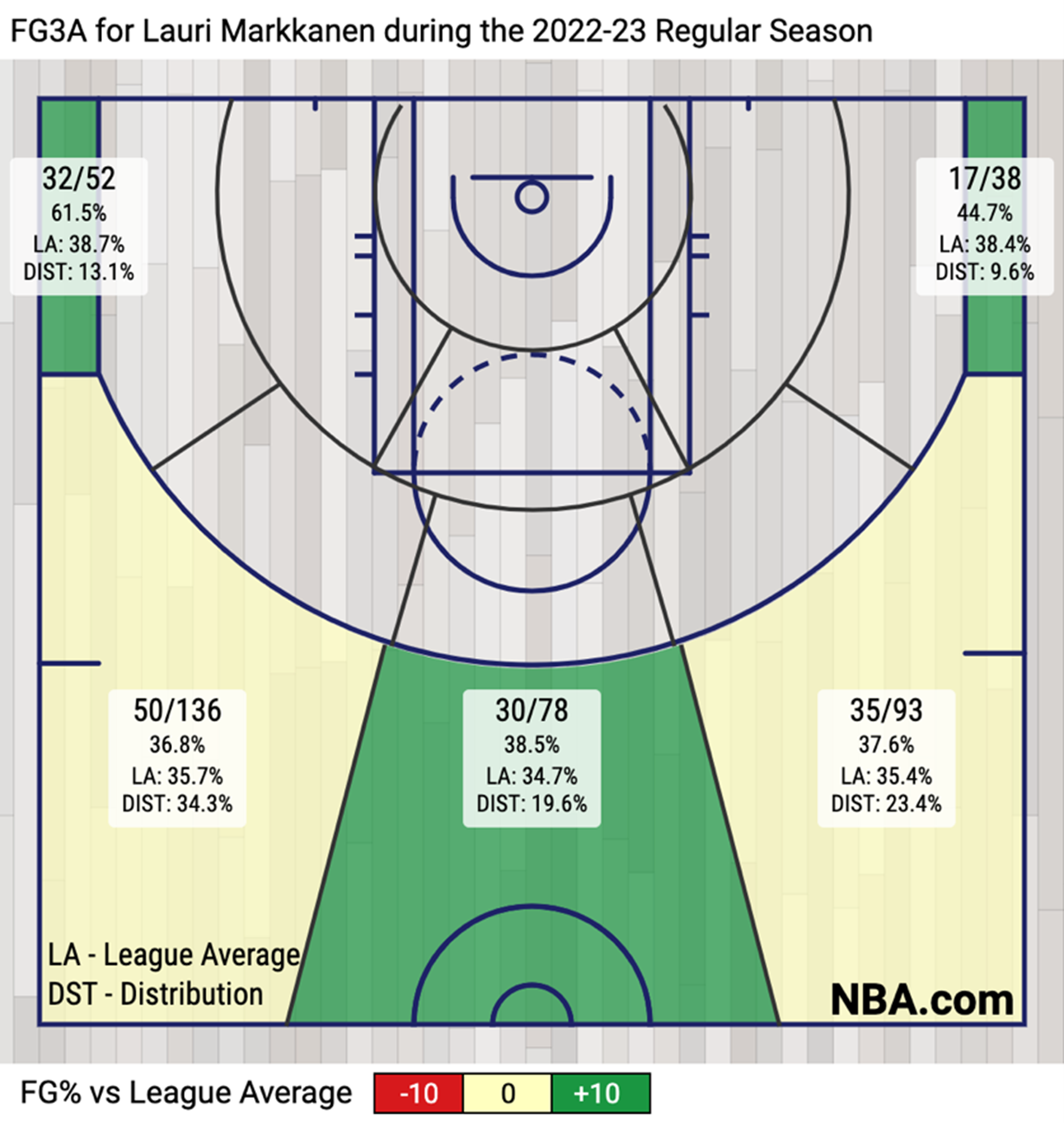 All-Star 2023: Starry 3-Point Contest brings new twists | NBA.com