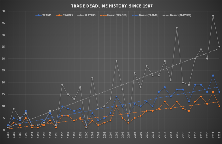 The Five: Everything to know for Week 17 | NBA.com