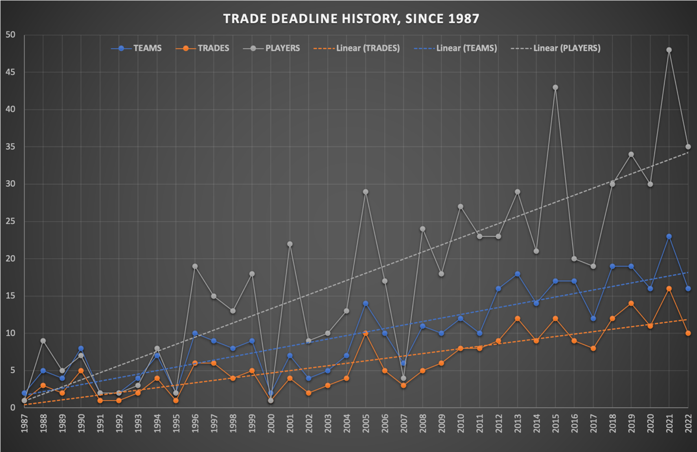 The Five: Everything to know for Week 17 | NBA.com
