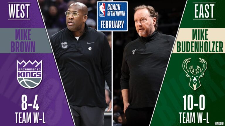 Mike Brown, Mike Budenholzer named NBA Coaches of the Month | NBA.com