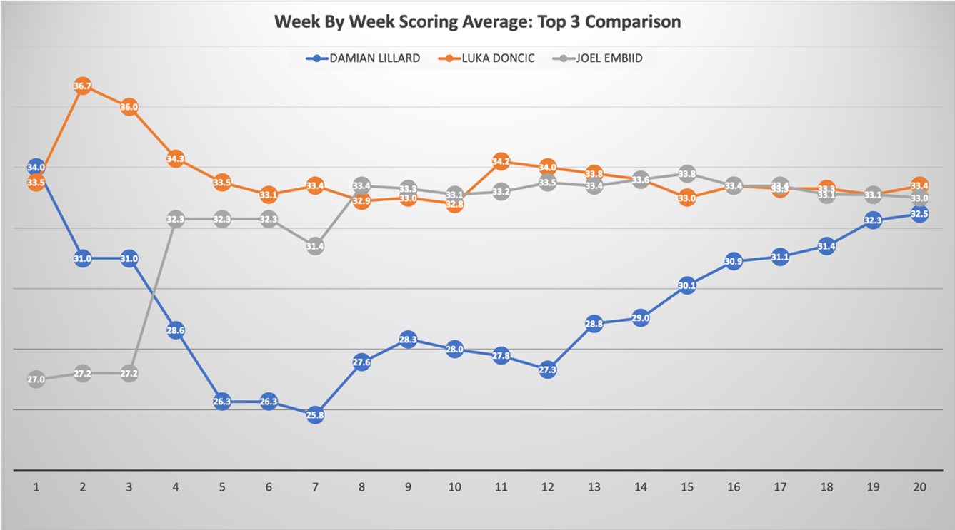 The Five: Everything to know for Week 21 | NBA.com