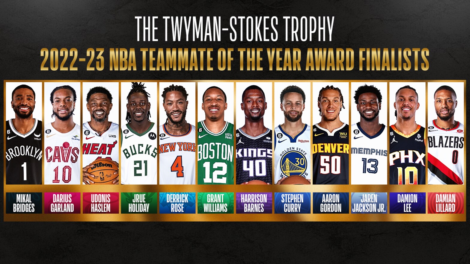 NBA names 12 finalists for Twyman-Stokes Teammate of the Year Award ...
