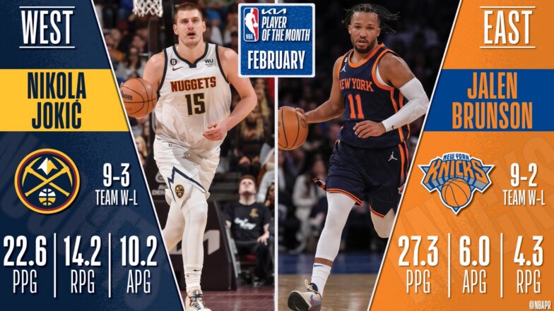 Nikola Jokic, Jalen Brunson named Kia NBA Players of the Month | NBA.com