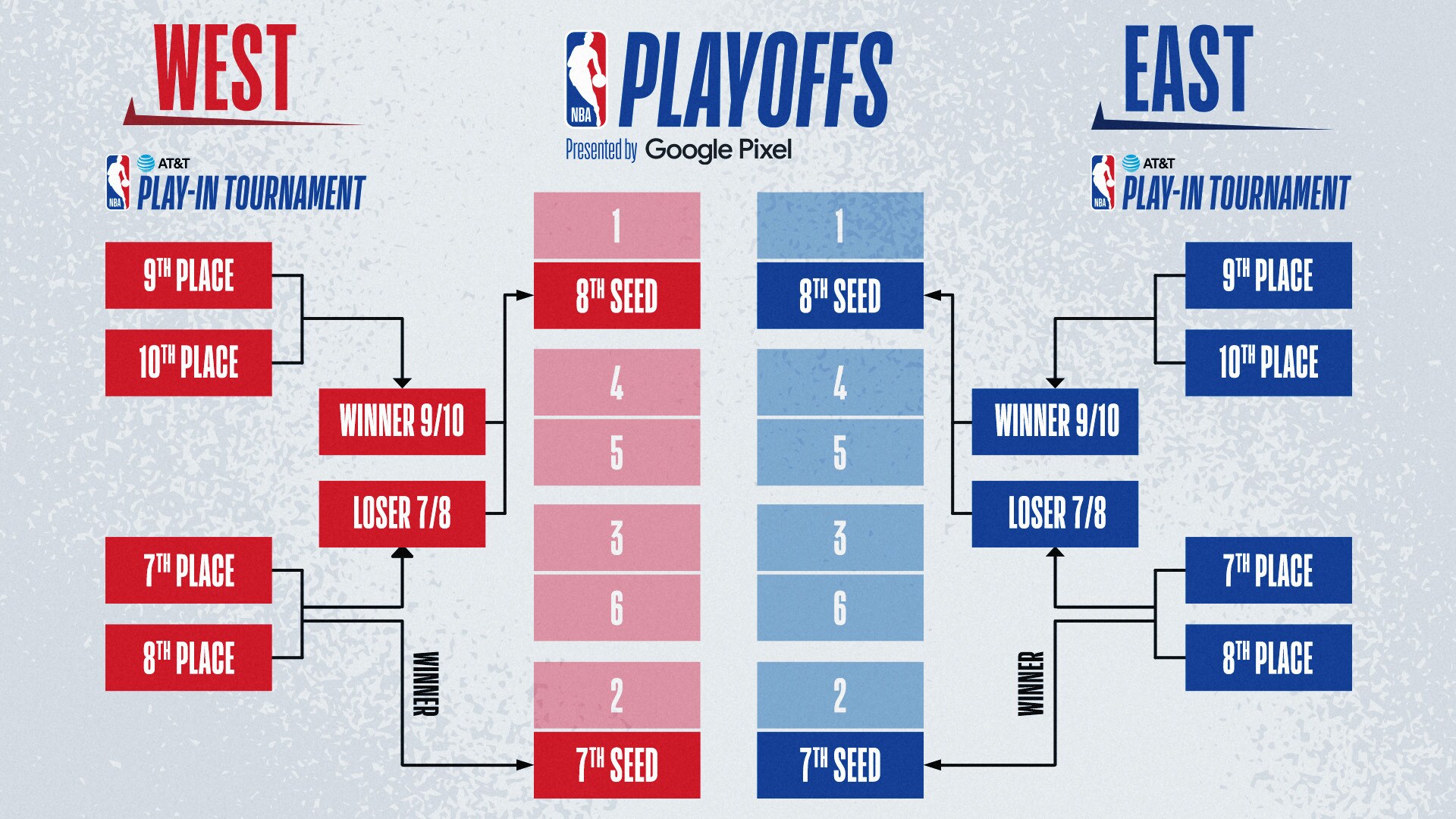 Nba Playoff Bracket 2023 Predictions Maker Nba Playoff Bracket 2023 Predictions Maker