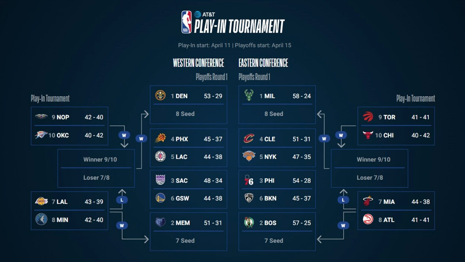 NBA Playoffs KaileKarolis