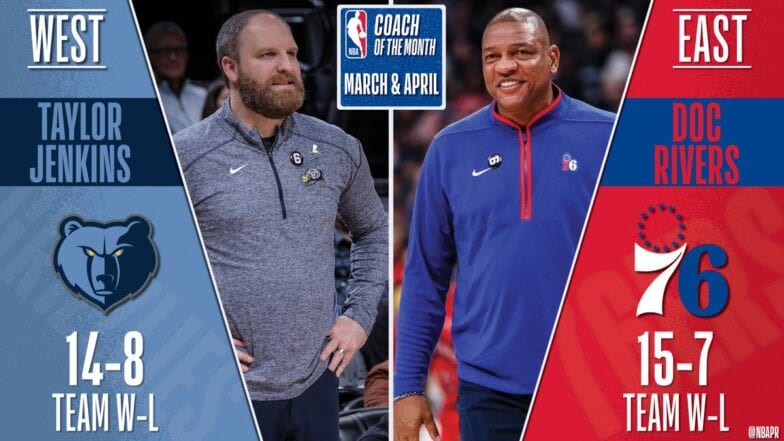 Taylor Jenkins, Doc Rivers named NBA Coaches of the Month | NBA.com