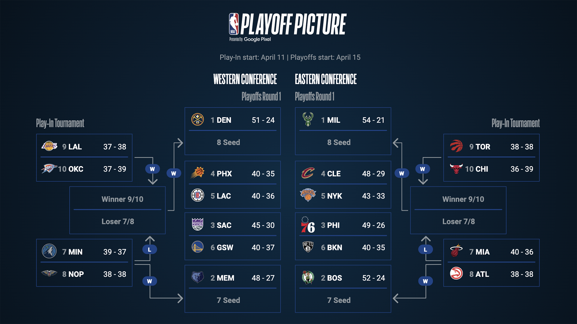 The official site of the NBA for the latest NBA Scores, Stats & News ...