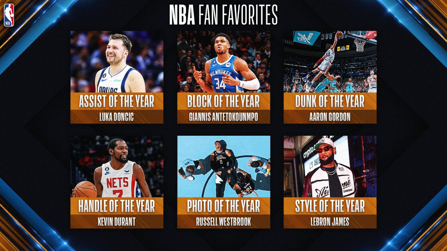 Winners of 2023 NBA Fan Favorites unveiled | NBA.com