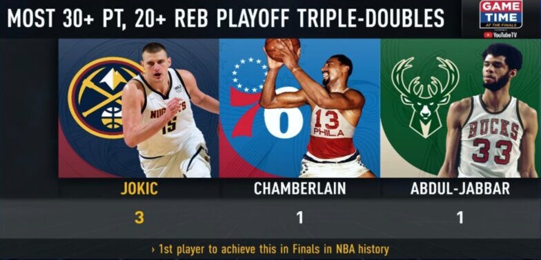 Nikola Jokic, Jamal Murray make triple-double history in Game 3 win ...