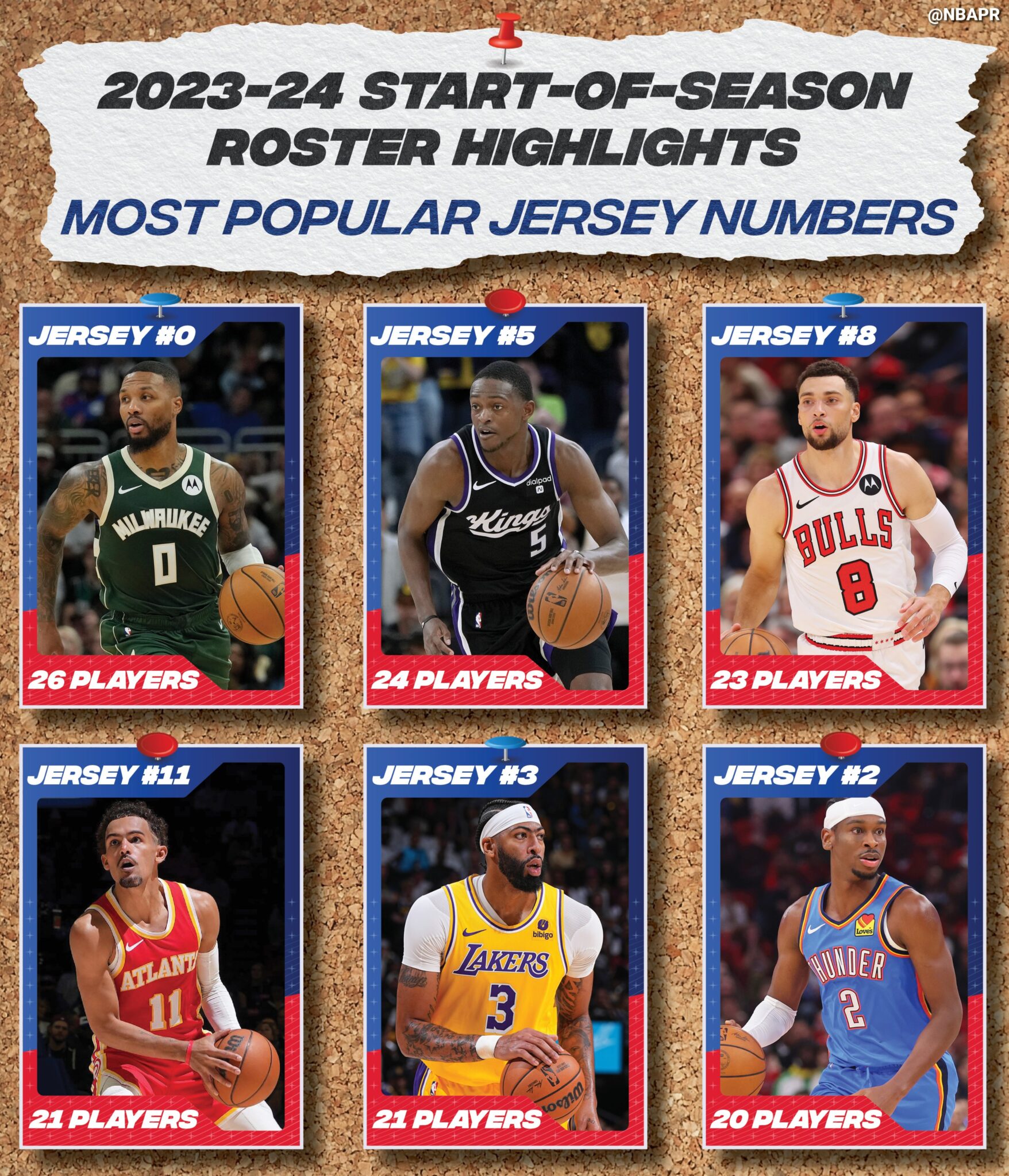 NBA Starting 5, Oct. 29: LaVine drops 51, Duren joins LeBron, duos ...