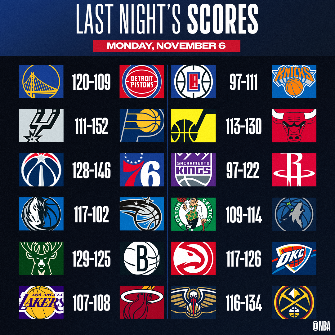 NBA Starting 5, Nov. 7: Absolutely Monster Nights From MVPs | NBA.com