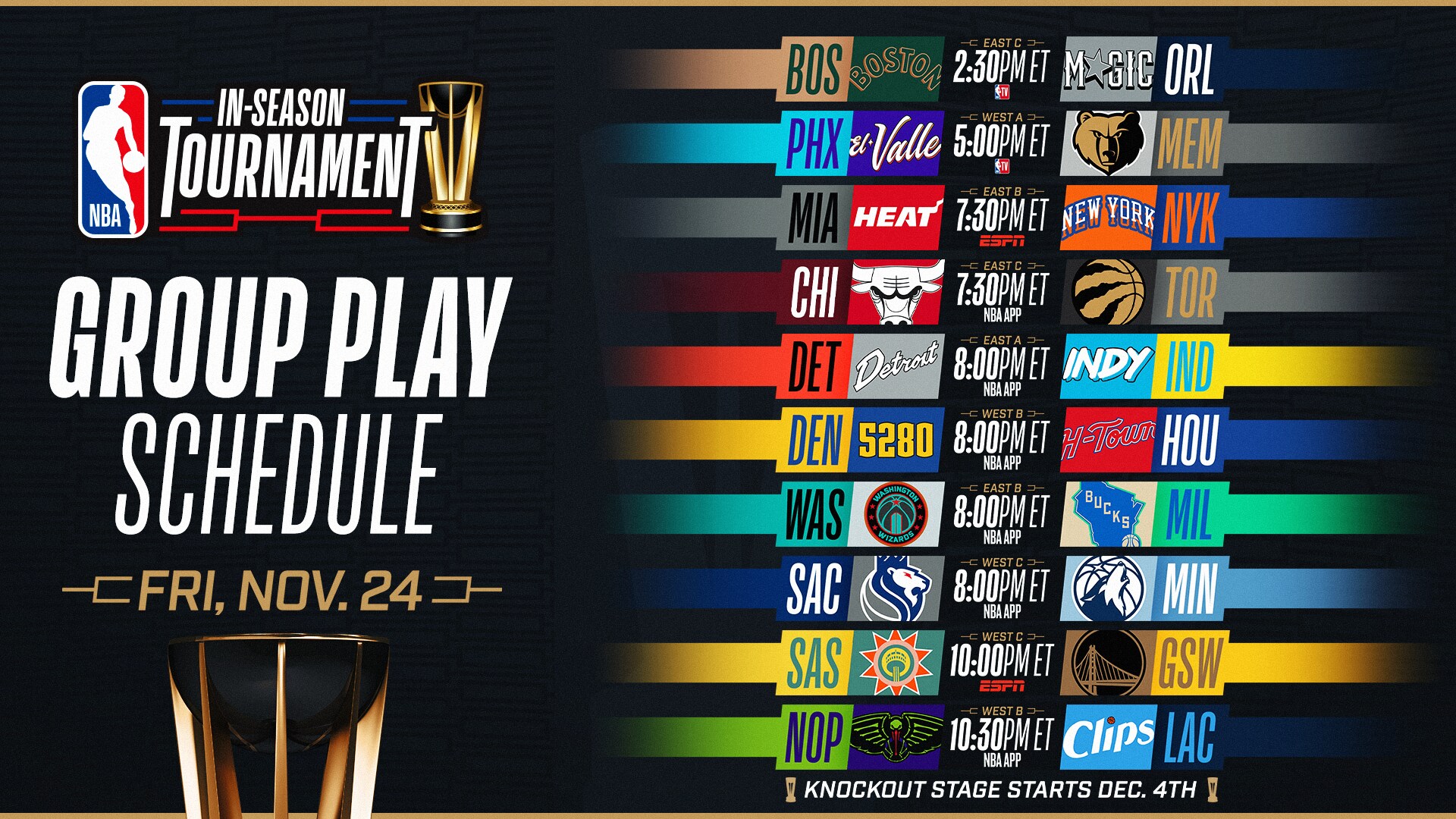 Starting 5, Nov 24: A full day of In-Season Tournament | NBA.com