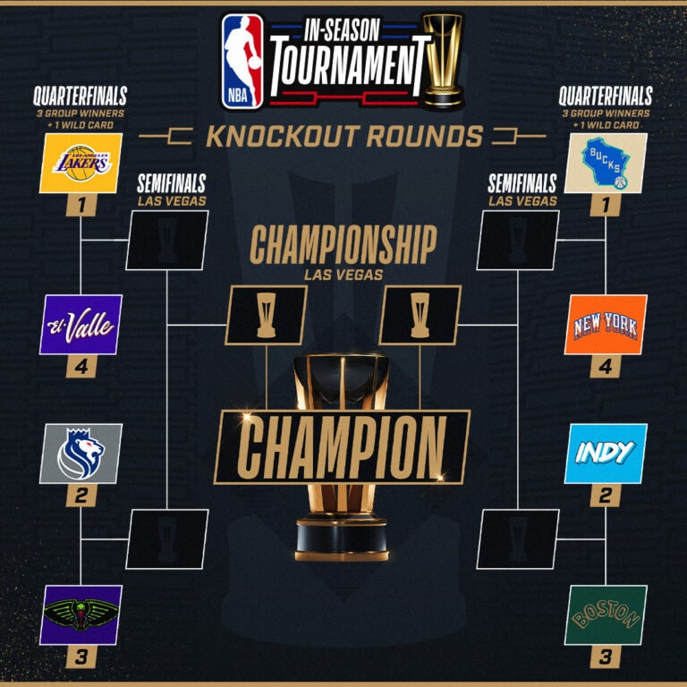 NBA Starting 5, Nov. 29: Who's in the Knockout Bracket? | NBA.com