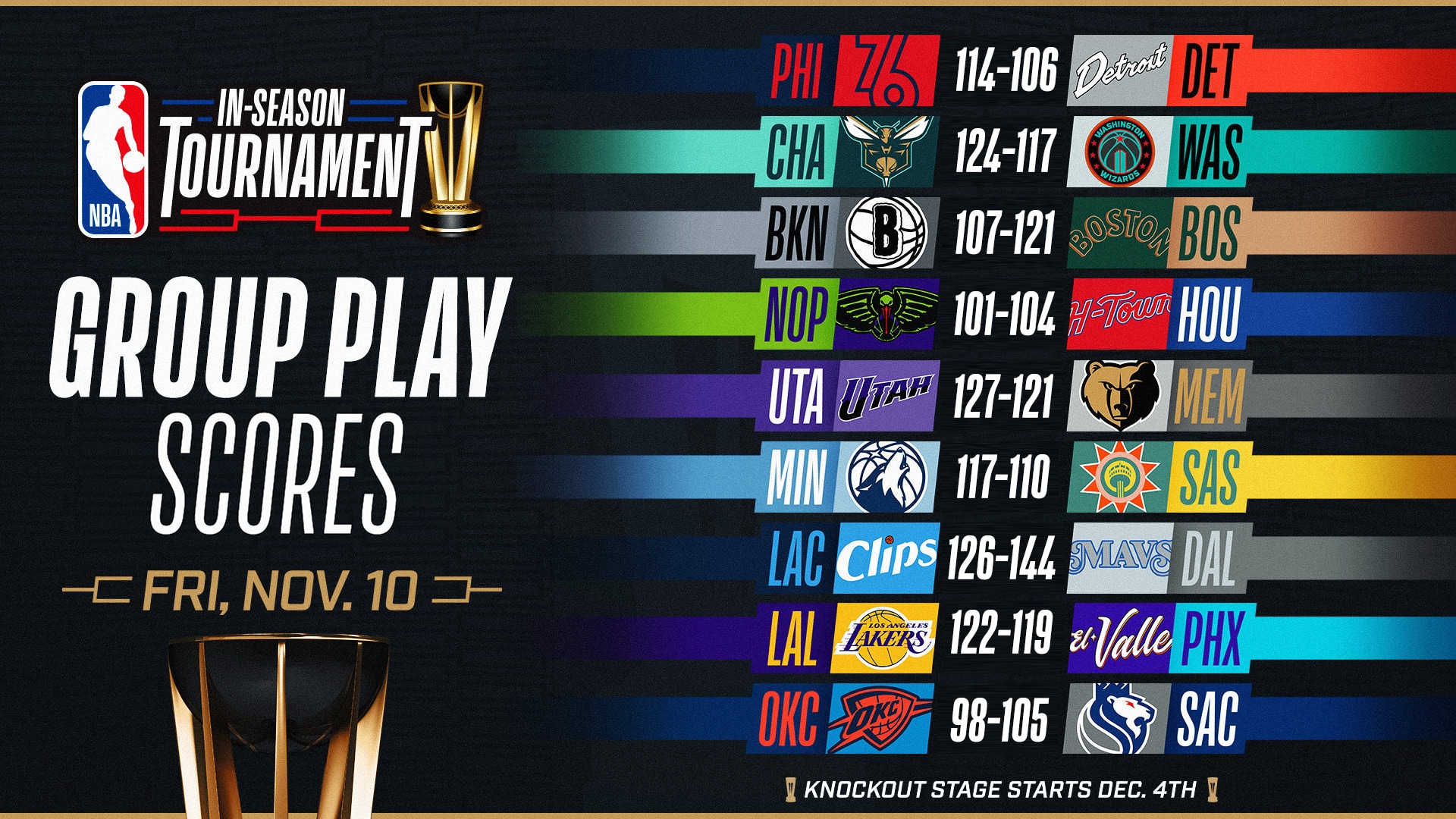 NBA Starting 5, Nov. 11: LeBron & Durant duel, Luka joins elite list ...