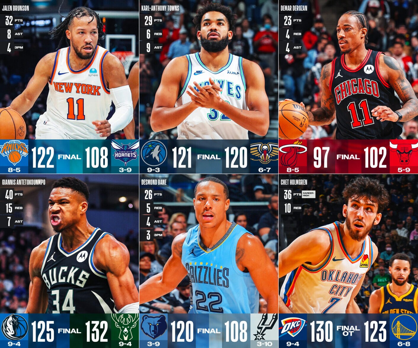 NBA Starting 5, Nov. 19: How’d Chet Holmgren make that? | NBA.com