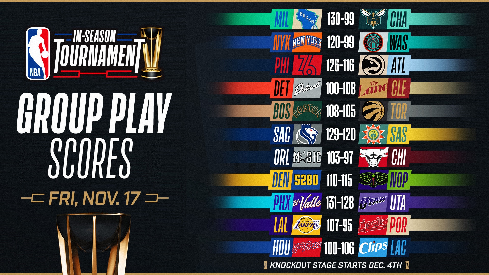 NBA Starting 5, Nov. 18: Beard wins it, KD & LeBron shine | NBA.com